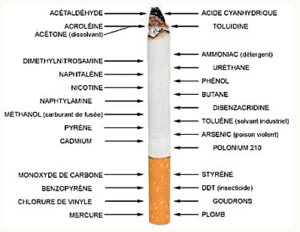 L'industrie du tabac accusée de mentir sur la teneur en nicotine et ...
