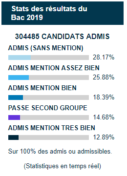 bac-notes - VL Média