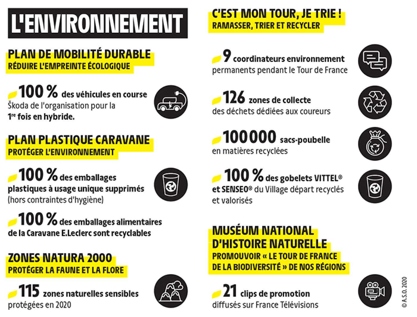 Quelles initiatives pour réduire l'impact écologique du Tour de France ...